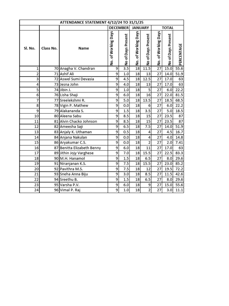 Attendance Report: Dec 2024 - Jan 2025 | PDF