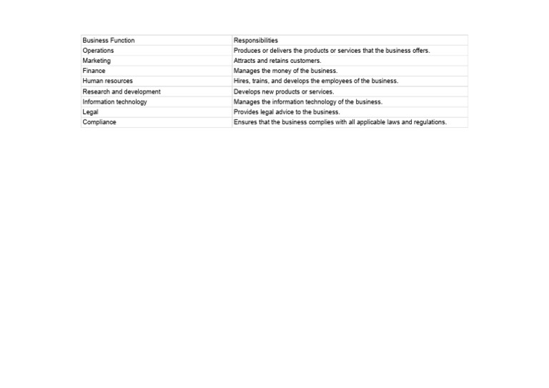 Overview of Business Functions | PDF