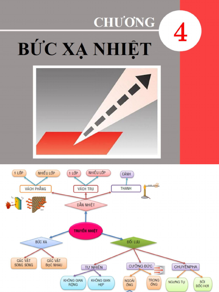 Chuong 4 Buc Xa Nhiet | PDF