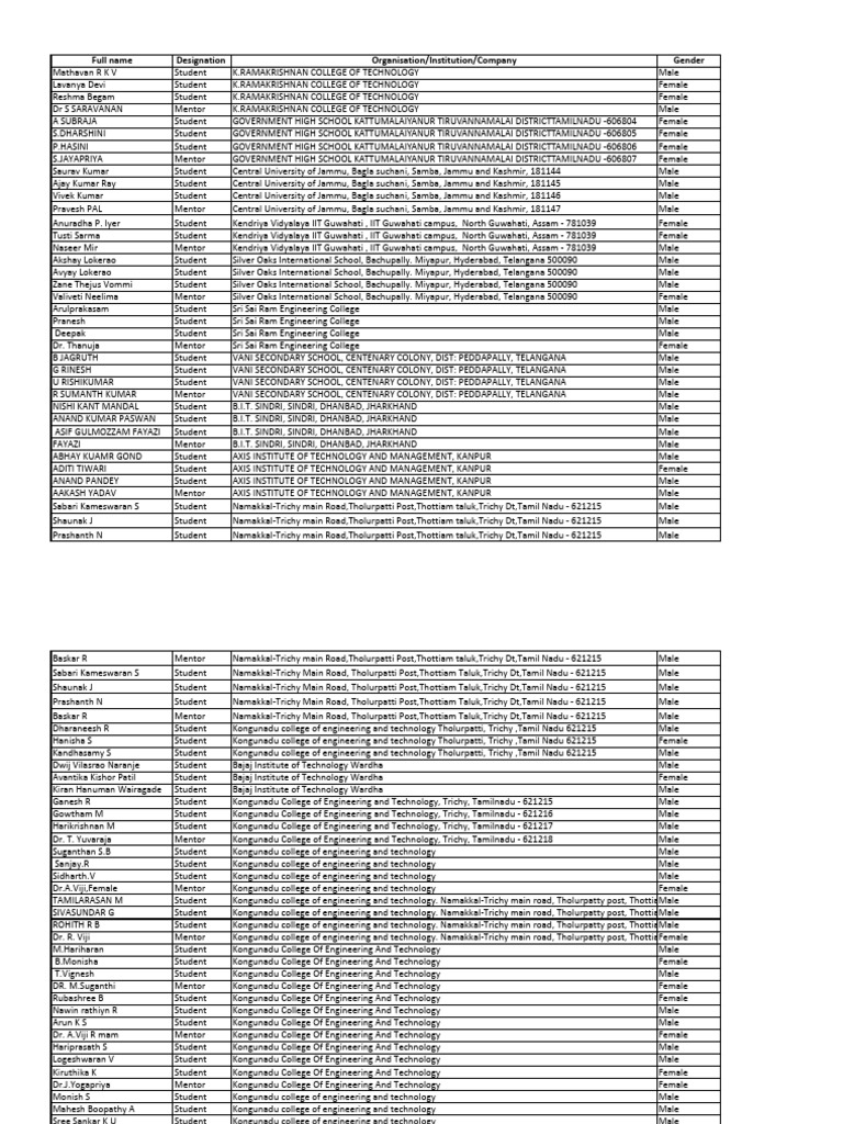 S&T Hackathon - Registration Requirement Sheet | PDF