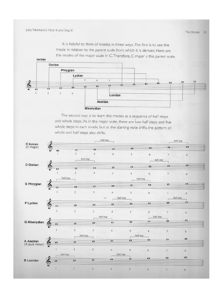 Exploring Modal Jazz-Niemack-dapag.33 | PDF