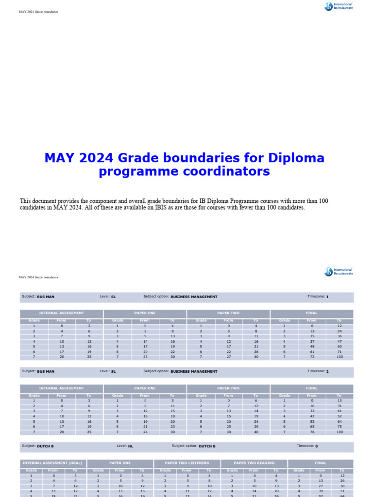 May 2024 Grade Boundaries | PDF | Educational Stages | Secondary Education