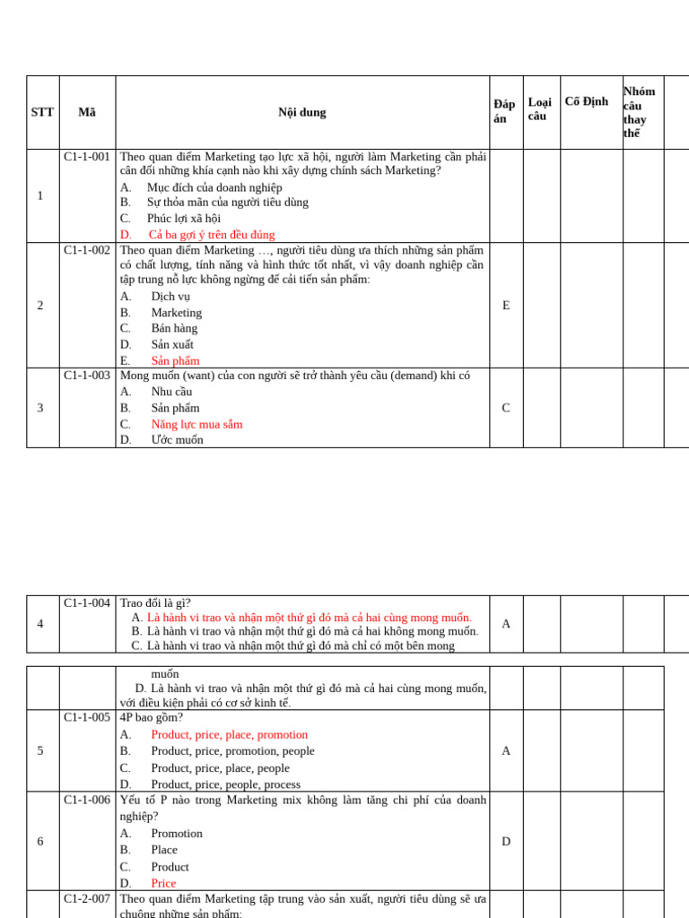 Trắc nghiệm QTH | PDF
