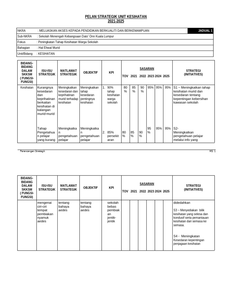 Pelan Taktikal Unit Kesihatan HEM SMK DO 2025 | PDF