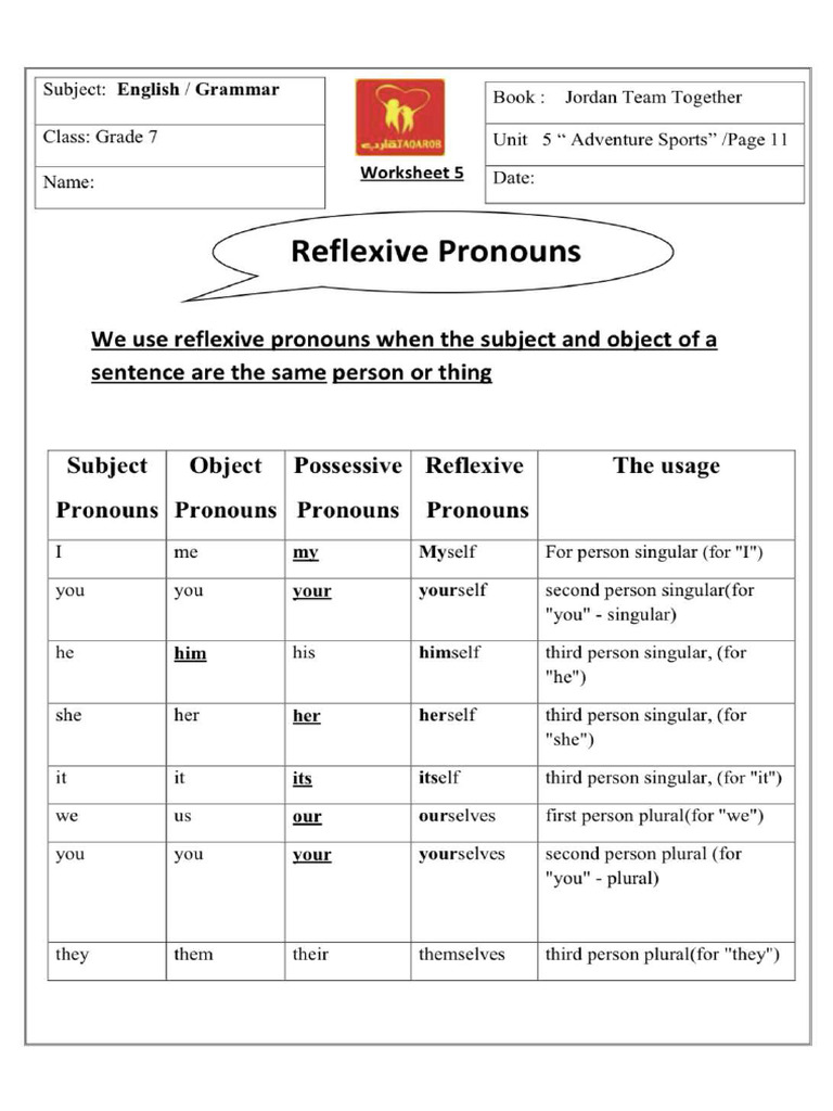 Reflexive Pronouns | PDF