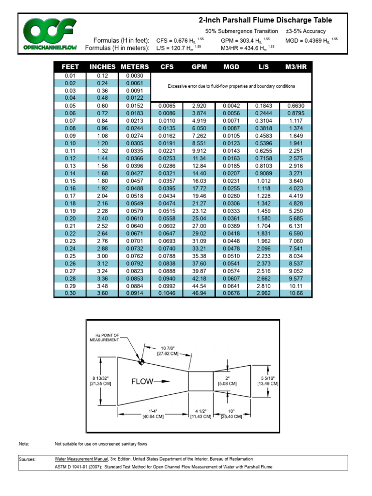 2 Inch Parshall Flume Discharge Table | PDF | Fluid Dynamics | Continuum Mechanics