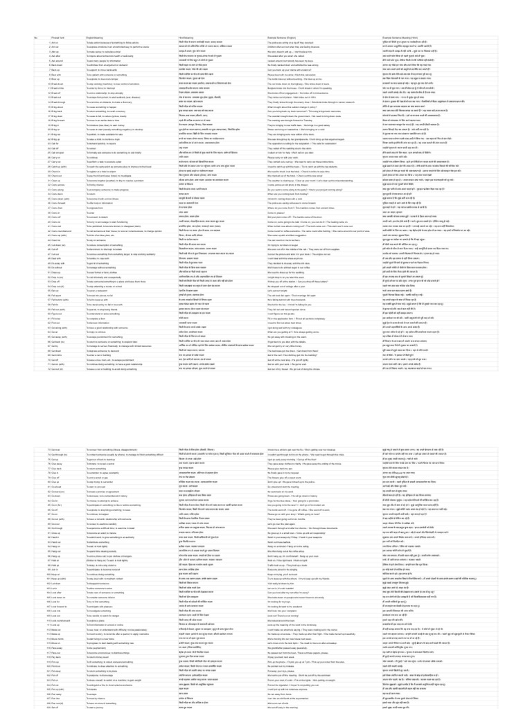 give me a vast list of phrasal verbs in english g... - give me a vast ...