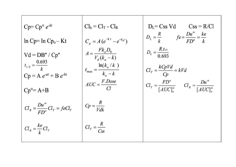 The Most Used Pharmaceutical Equations | PDF