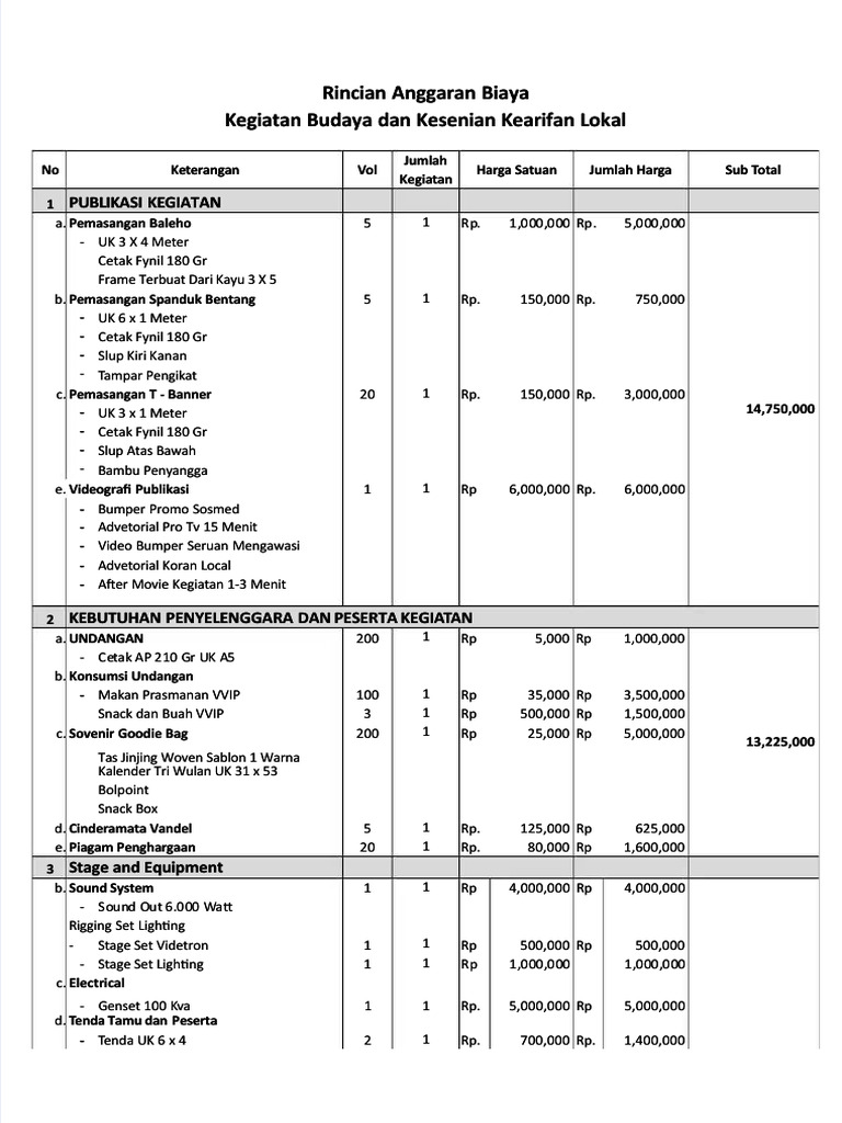 PDF Contoh Rab Kegiatan Compress | PDF