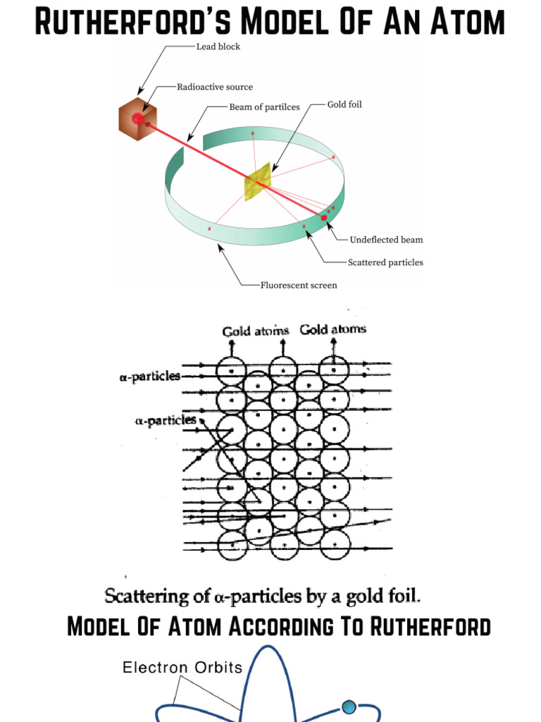 Rutherford's Model of An Atom Biasbfiyebdyehyb | PDF