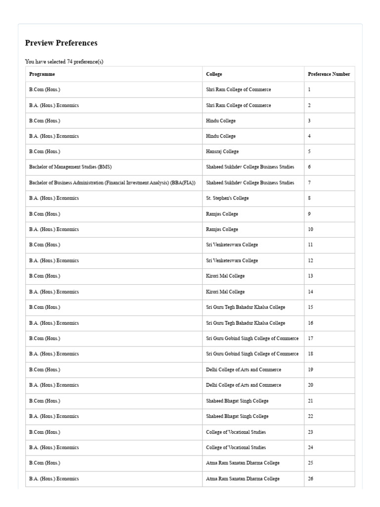 preference sheet | PDF | Academic Degree | Qualifications
