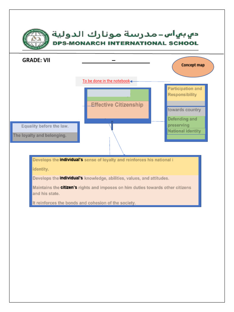 QH - LS.4 CITIZENSHIP HANDOUT | PDF | Citizenship | Social Policy