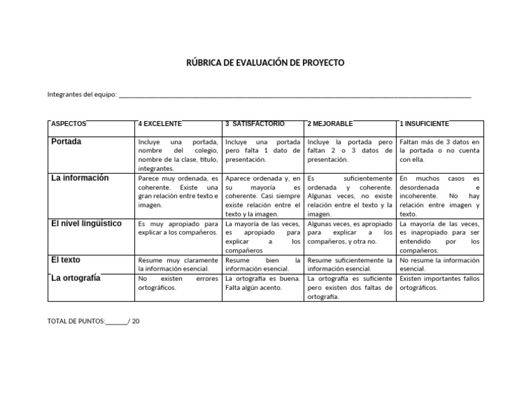 Rã Brica de Evaluaciã N de Proyecto | PDF | Comunicación humana