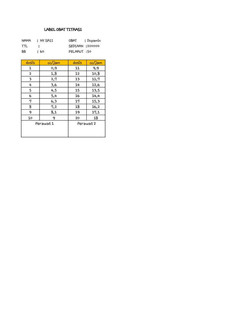 Tabel Dosis Obat Titrasi NTG | PDF