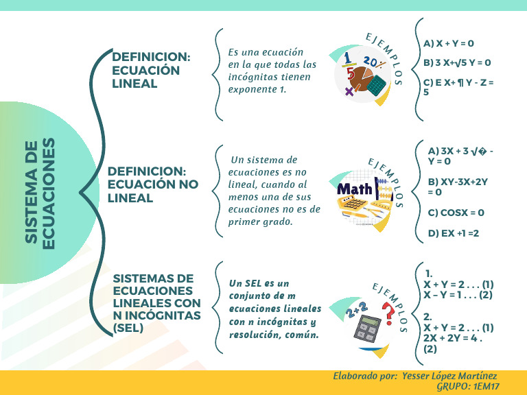 Cuadro Sinóptico Complejo | PDF | Ecuaciones | Objetos matemáticos