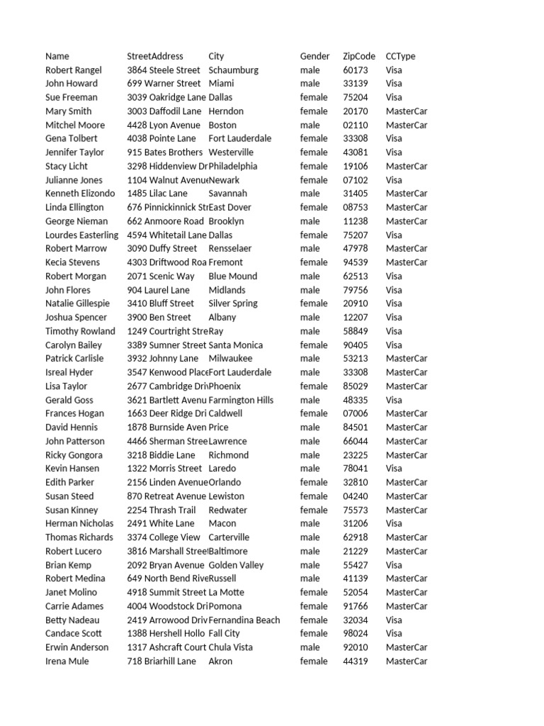 10 k data info | PDF