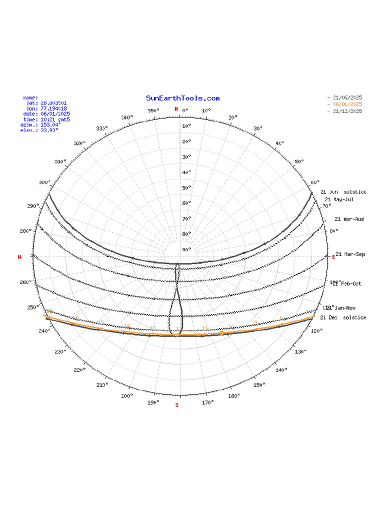 SunEarthTools SunPath 1736155274993 | PDF