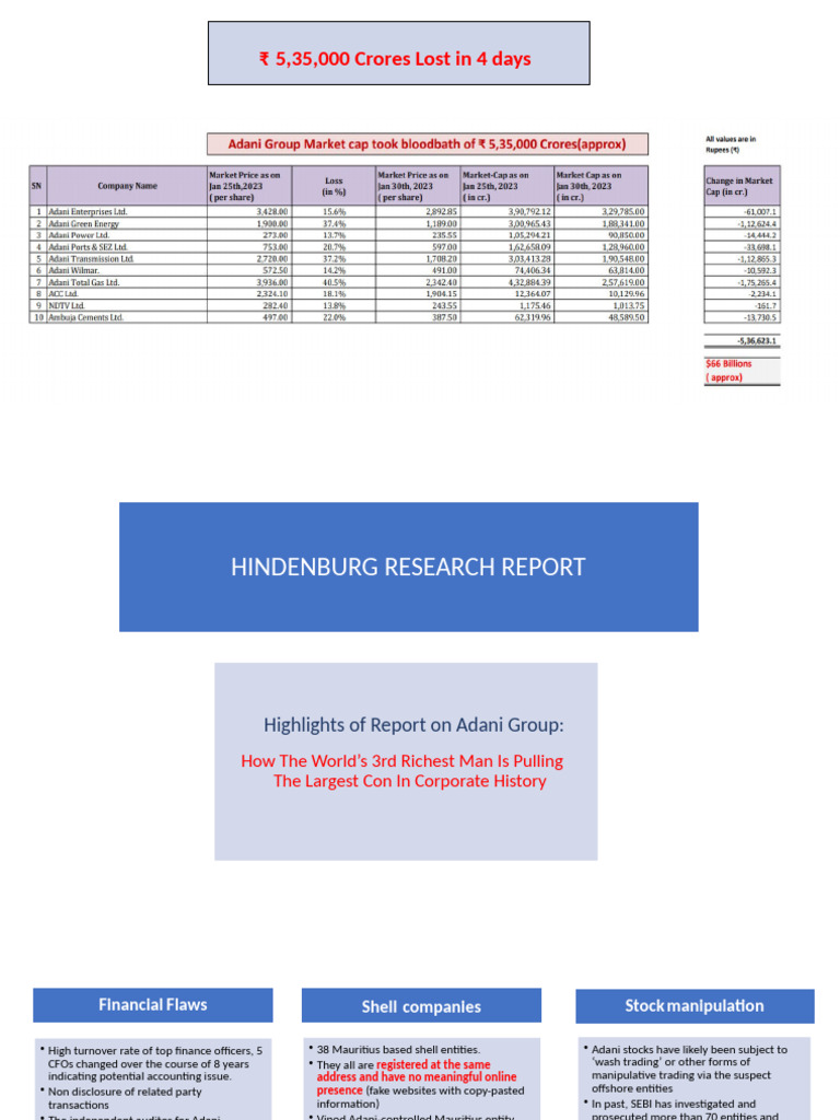 Hindenburg-Adani Research Highlights | PDF | Business | Corporations