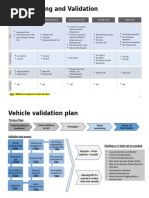ASPICE V Model | PDF | Verification And Validation | System