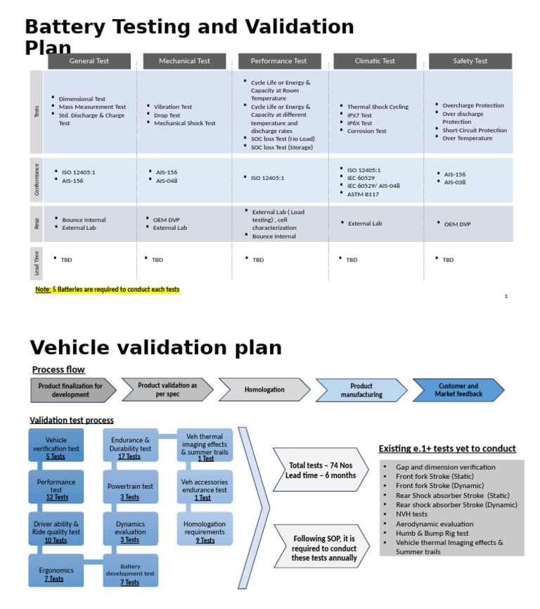 Battery Testing and Validation Plan | PDF | Mechanical Engineering