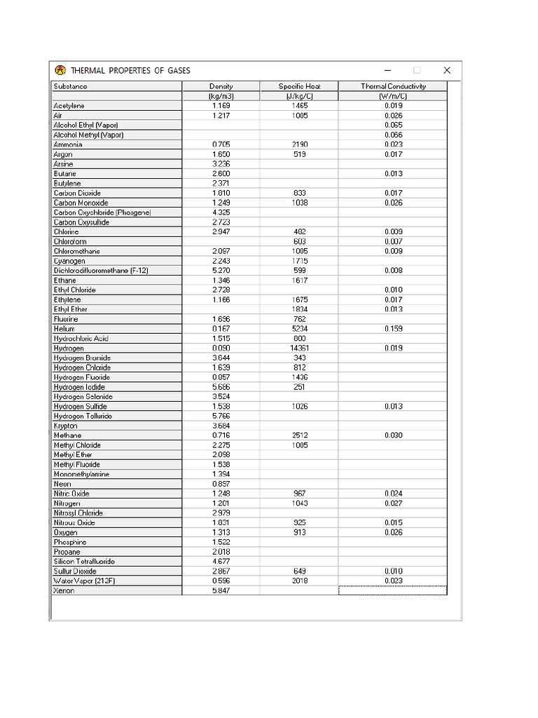 Engineering Power Tools - Gas | PDF