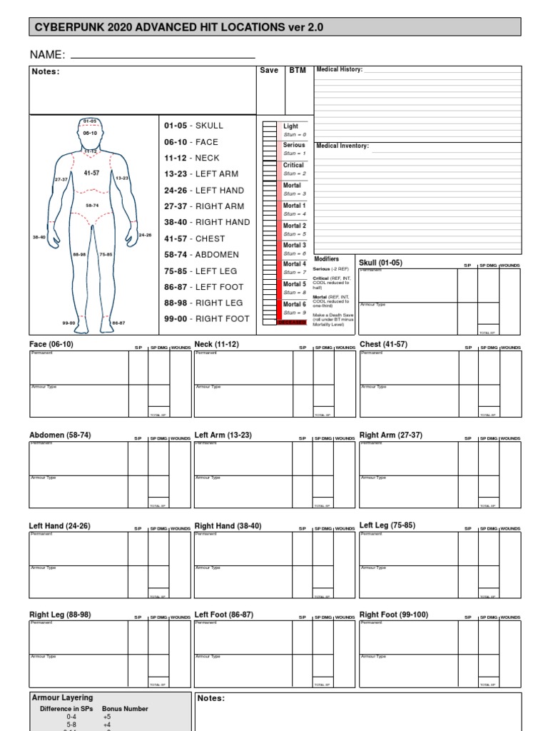 Cyberpunk 2020 - Advanced Hit Location Sheet | Nature