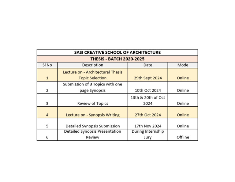 Thesis Schedule | PDF