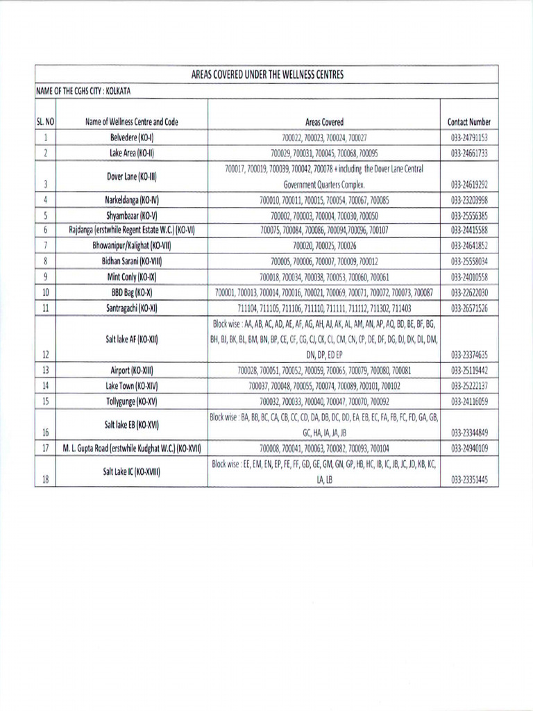 Cghs Kolkata Areas | PDF