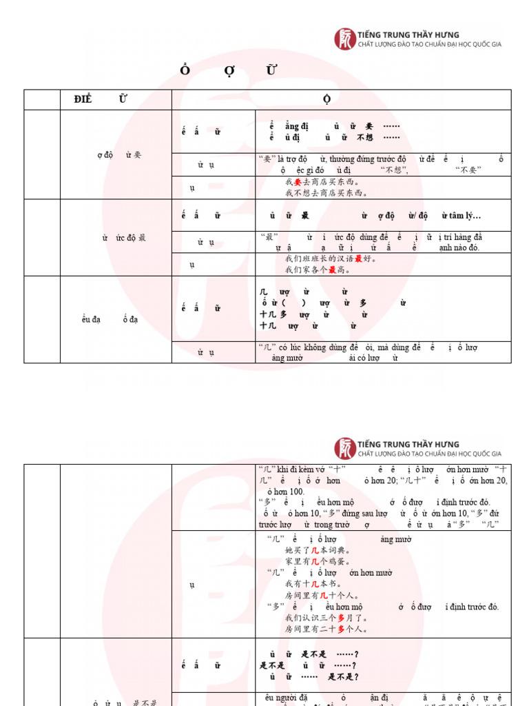 T NG H P NG Pháp HSK 2 | PDF