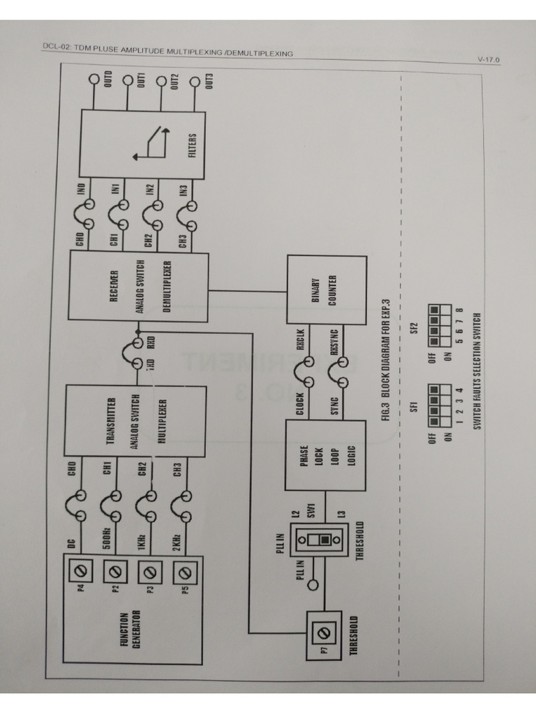 TDM (Revised) - ADC Lab | PDF