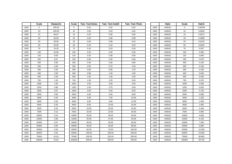 ANSI31 Scale Data for AutoCAD | PDF