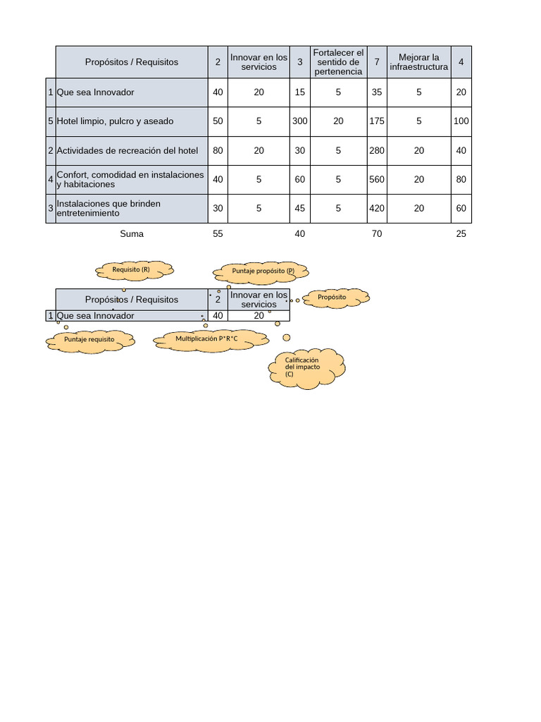 Hoja de Anc3a1lisi de Juran | PDF
