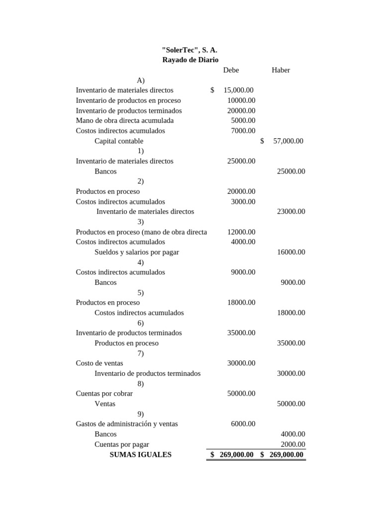 PRÁCTICA CONTABLE EJ 3 | PDF