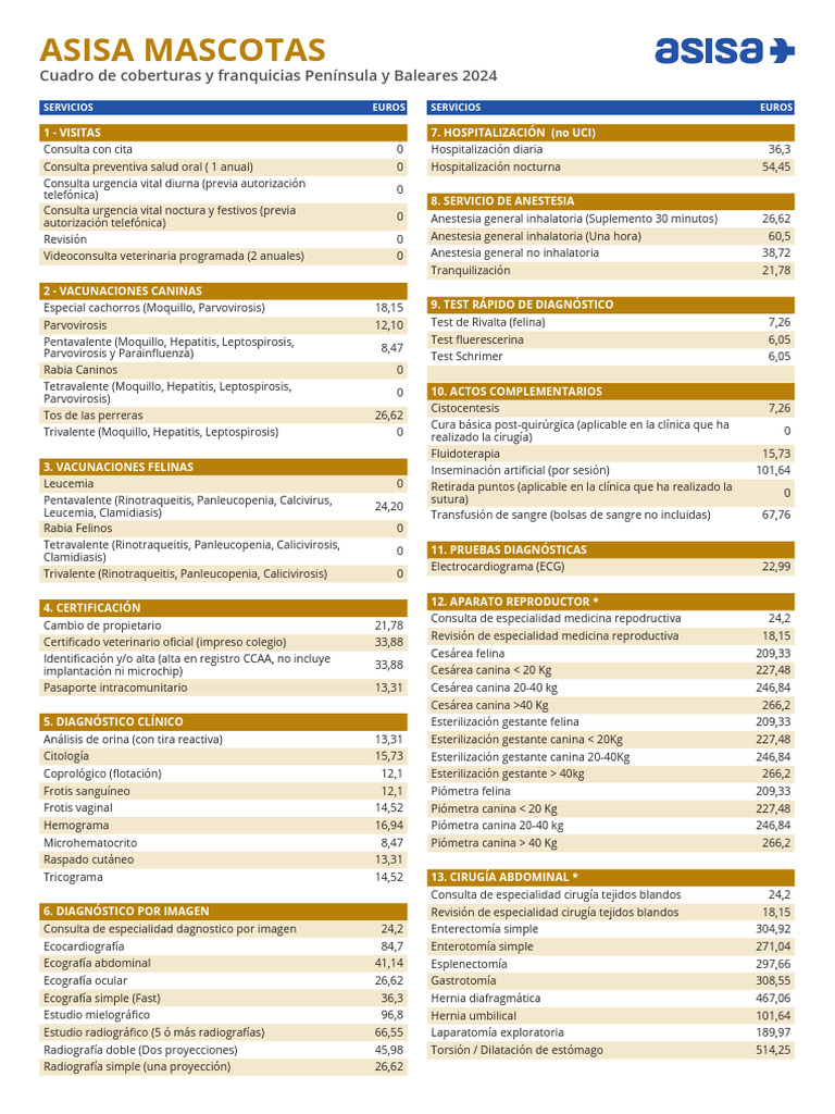 ASISA MASCOTAS-Franquicias Espana | PDF | Cirugía | Especialidades Medicas