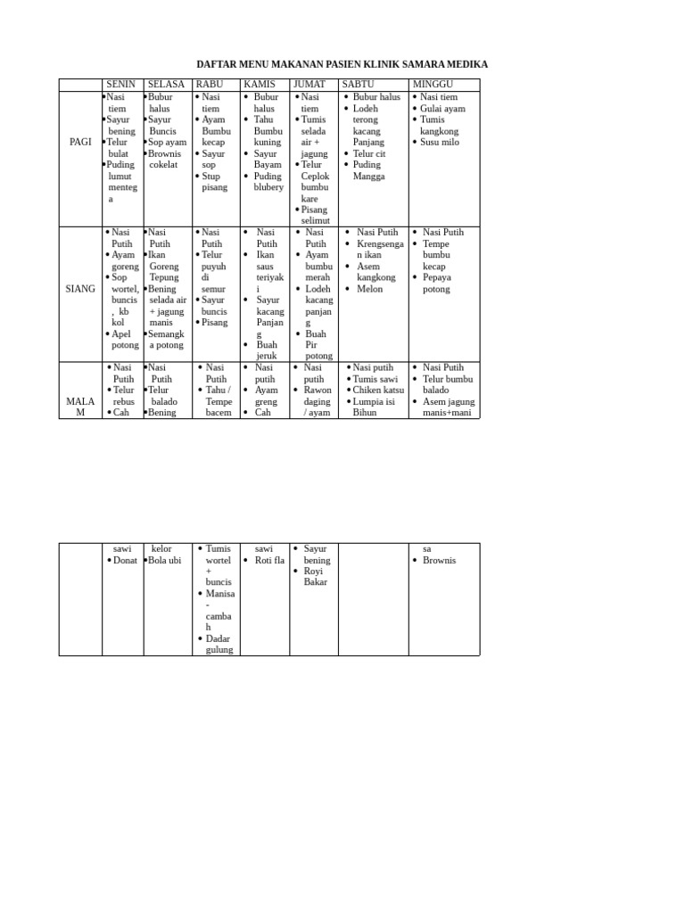 Daftar Menu Makanan Pasien Klinik Samara Medika | PDF