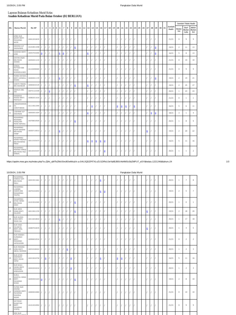 Analisis Kehadiran Murid 2 Berlian | PDF