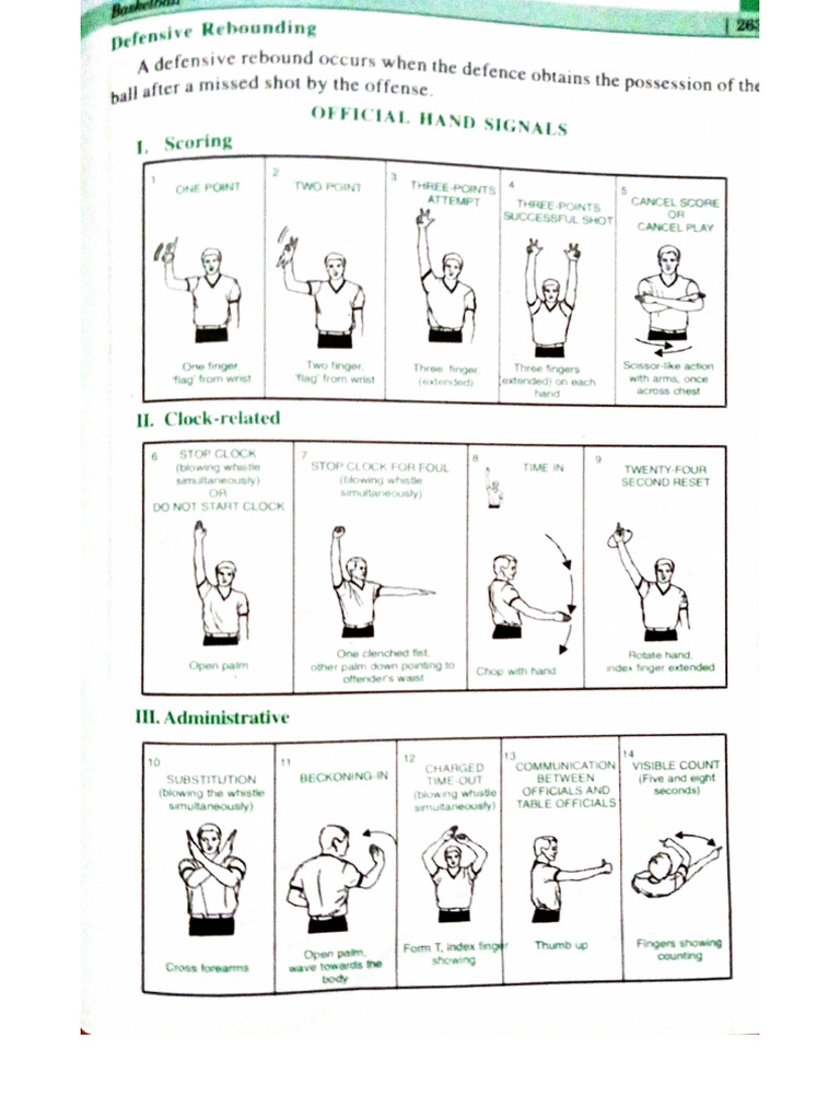 Class XII Basketball (Terminology,) | PDF