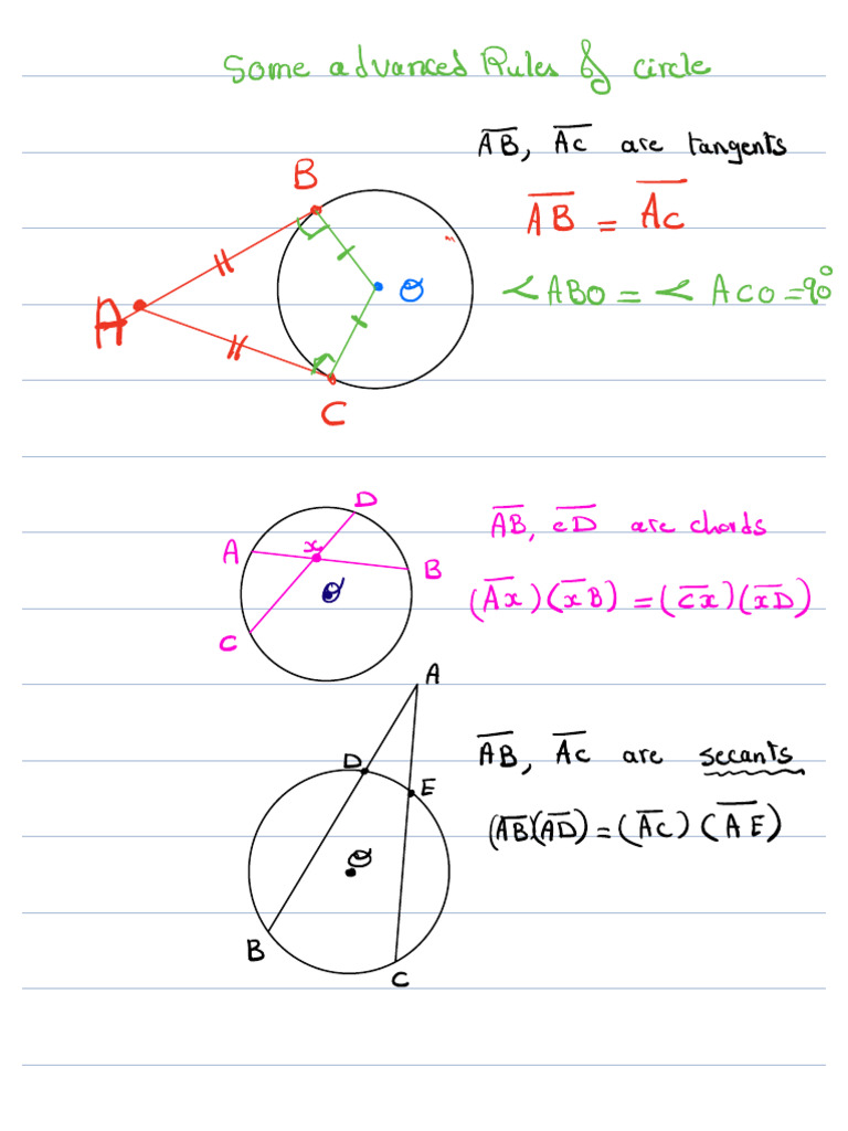 advanced rules of circle | PDF