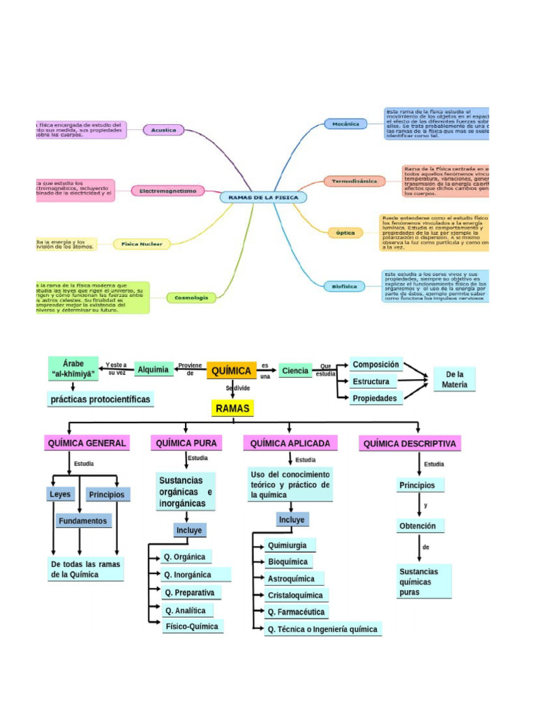 Ramas | PDF