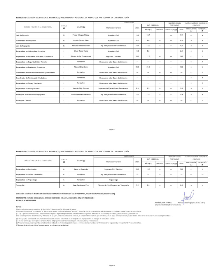 Formulario - C-1 - CICLOVÍAS ETAPA II | PDF | Ingeniería | Ingeniero civil