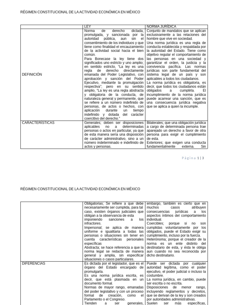 CUADRO COMPARATIVO RÉGIMEN CONSTITUCIONAL | PDF | Estatuto | Constitución