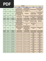 Study Timetable For Class 11 | PDF
