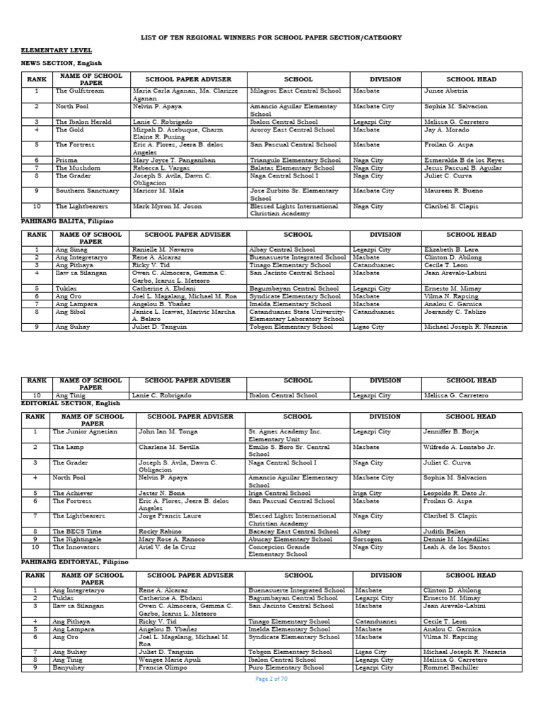 Winners in The 2025 RSPC | PDF | Schools | Educational Institutions