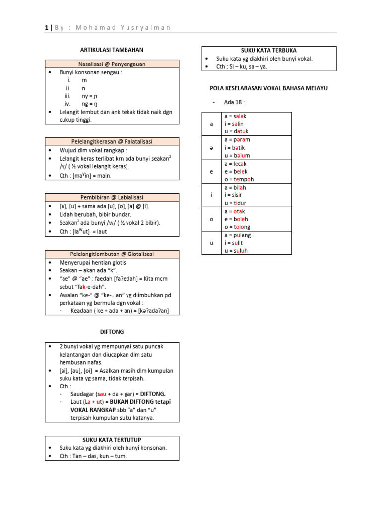 Artikulasi Tambahan, Diftong, Suku Kata, Polah Keselarasan Vokal | PDF
