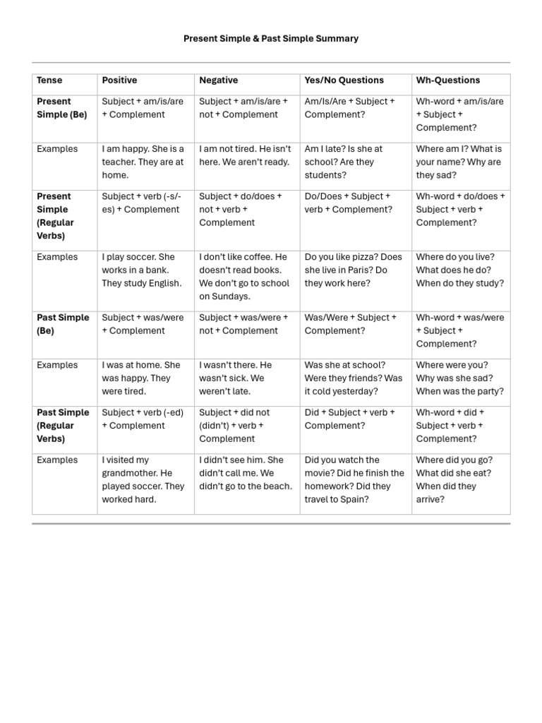 Verb Tense Summary Simple Past & Present Simple | PDF | Verb | Subject ...