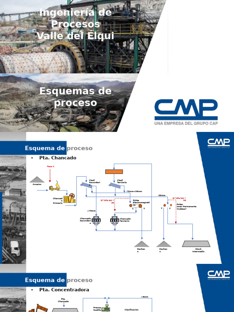 1.2. Flowsheet Planta Minas El Romeral | PDF | Minería | Sector ...
