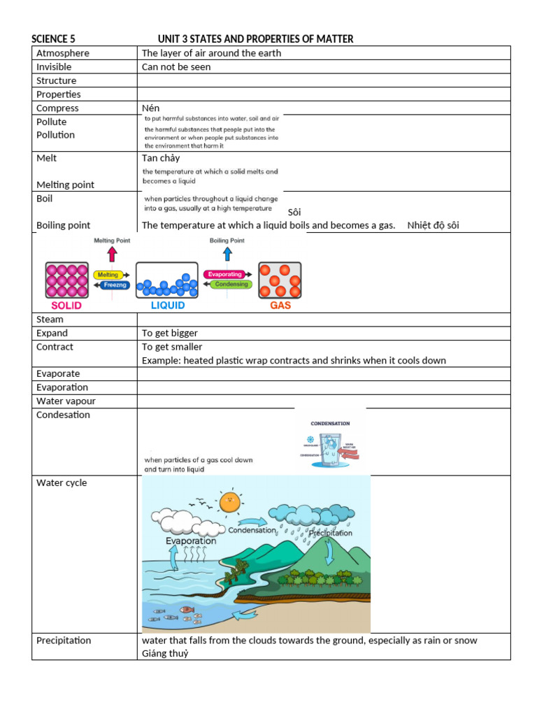 Science 5 Unit 3 States and Properties of Matter | PDF