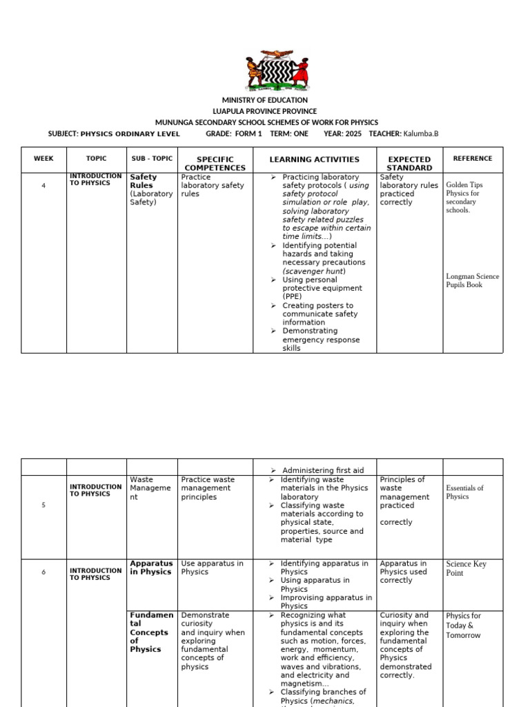 PH Scheme WORK FORM 1 - TERM 1 - 2025 | PDF | Physics | Science