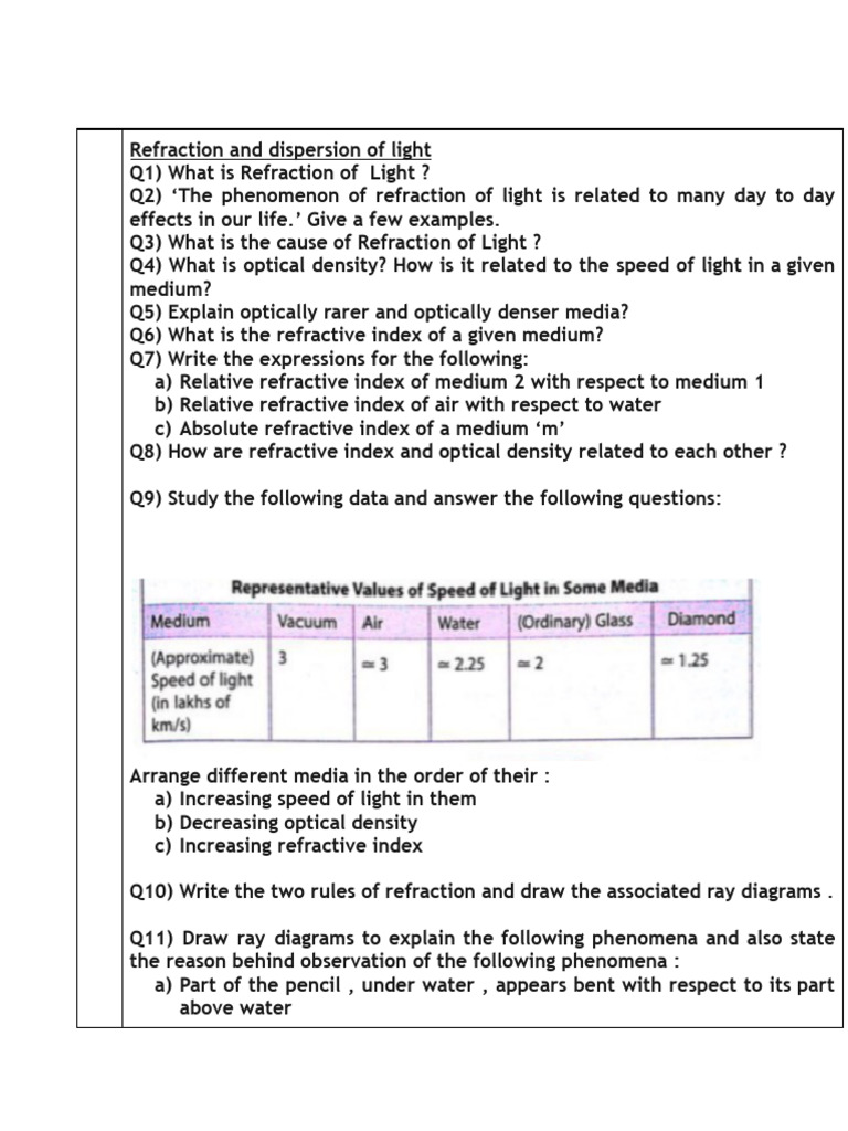 Understanding Light: Refraction & Dispersion | PDF | Atomic | Optics