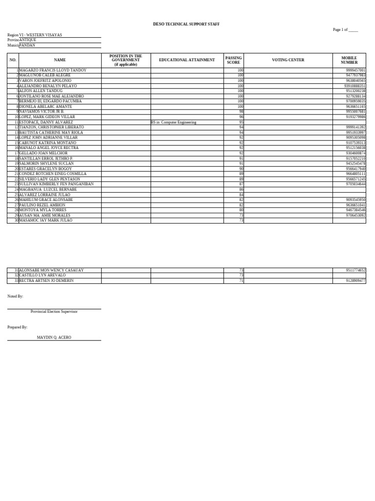 PANDAN HIRED DESO TECH and POOL of Backup DESO TECH 1 | PDF